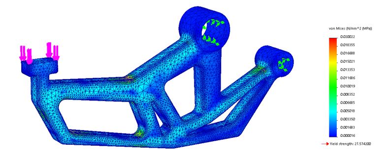 Simulation Hacks